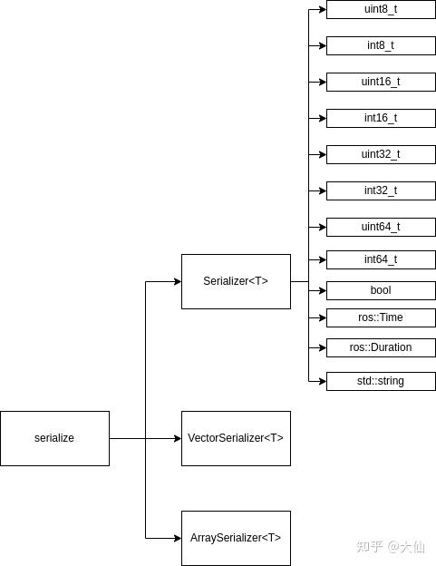1015 ros消息的序列化和反序列化(上) - 知乎