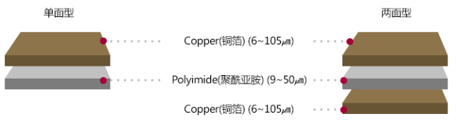 一文带你认识光电行业膜材料 - 知乎