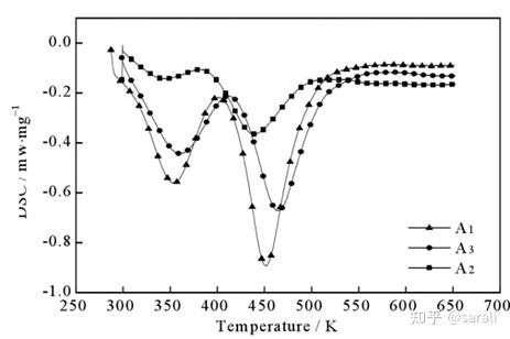 DSC技术在聚酰亚胺材料表征中的应用 - 知乎