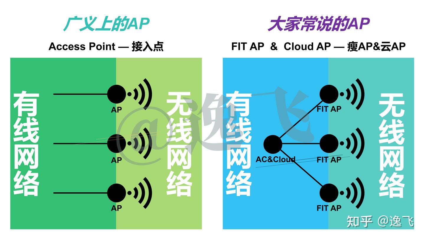 MESH与AP？ - 知乎