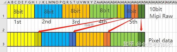 ISP — MIPI RAW格式 - 知乎