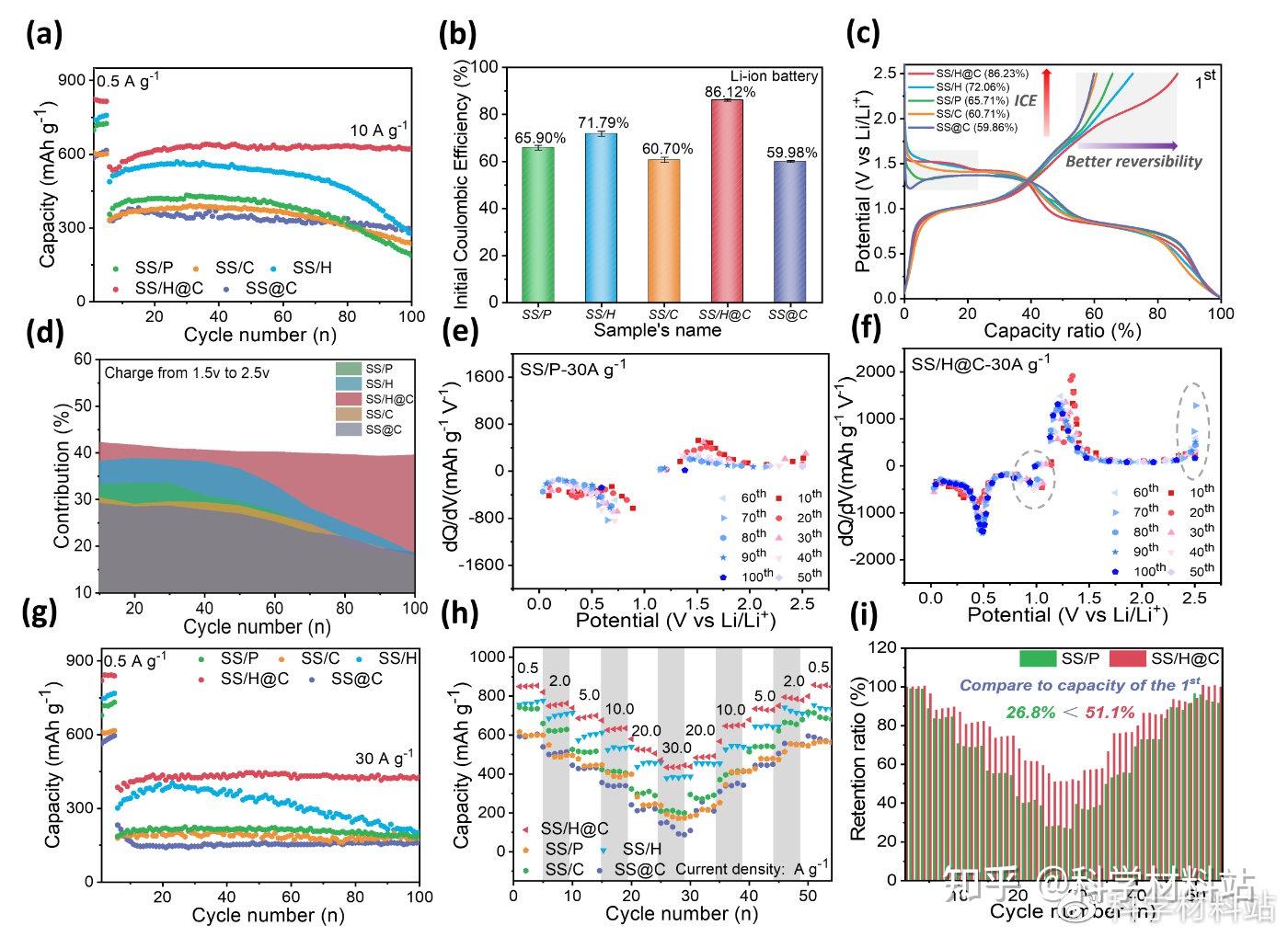 中南大学孙伟教授、葛鹏副教授AFM：调控合理晶面取向和硫空位提升金属硫化物快充性能 - 知乎
