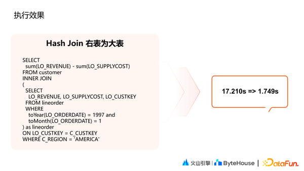 揭秘字节跳动解决ClickHouse复杂查询问题的技术方案 - 知乎