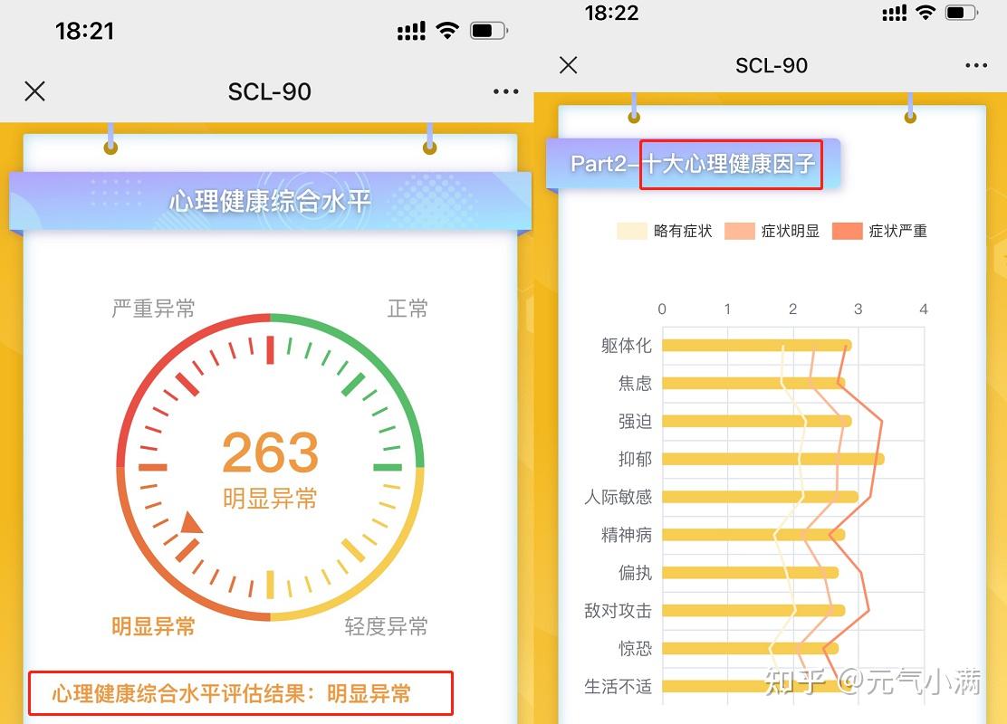 怎么判断自己是真抑郁还是假抑郁？SCL90心理测试5分钟给你结果！ - 知乎