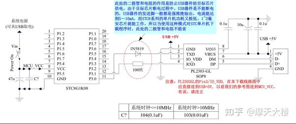 STC8G1K08A学习笔记-1 - 知乎