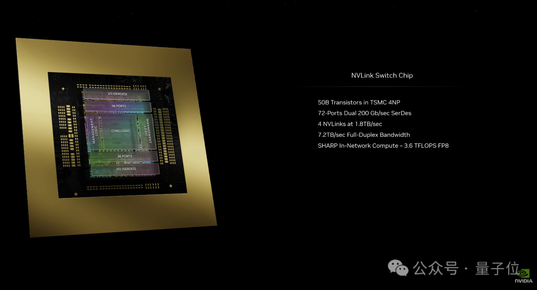 英伟达发布 Blackwell GPU 架构，最强 AI 加速卡 GB200 年底上市，有何重要意义？ - 知乎