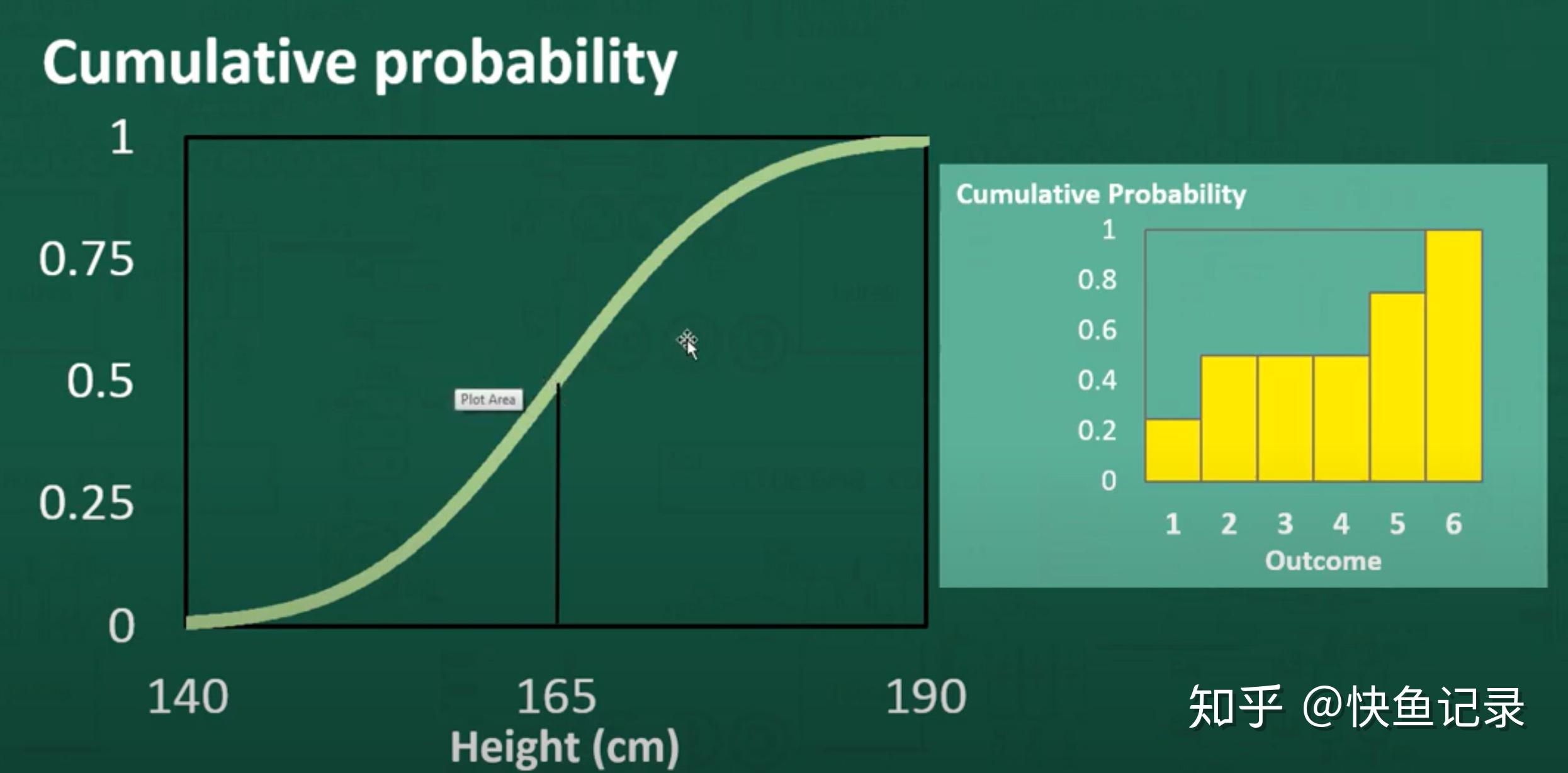 Probability Density Function到底是什么 - 知乎