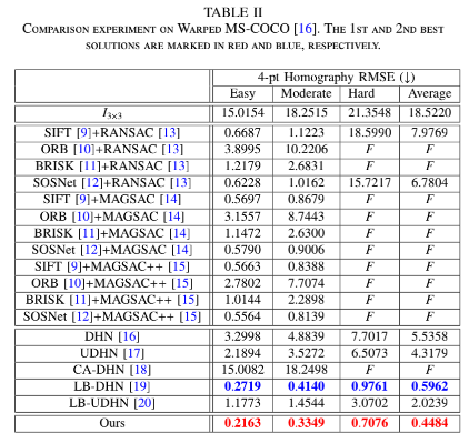 [论文笔记]Depth-Aware Multi-Grid Deep Homography Estimation with Contextual ...