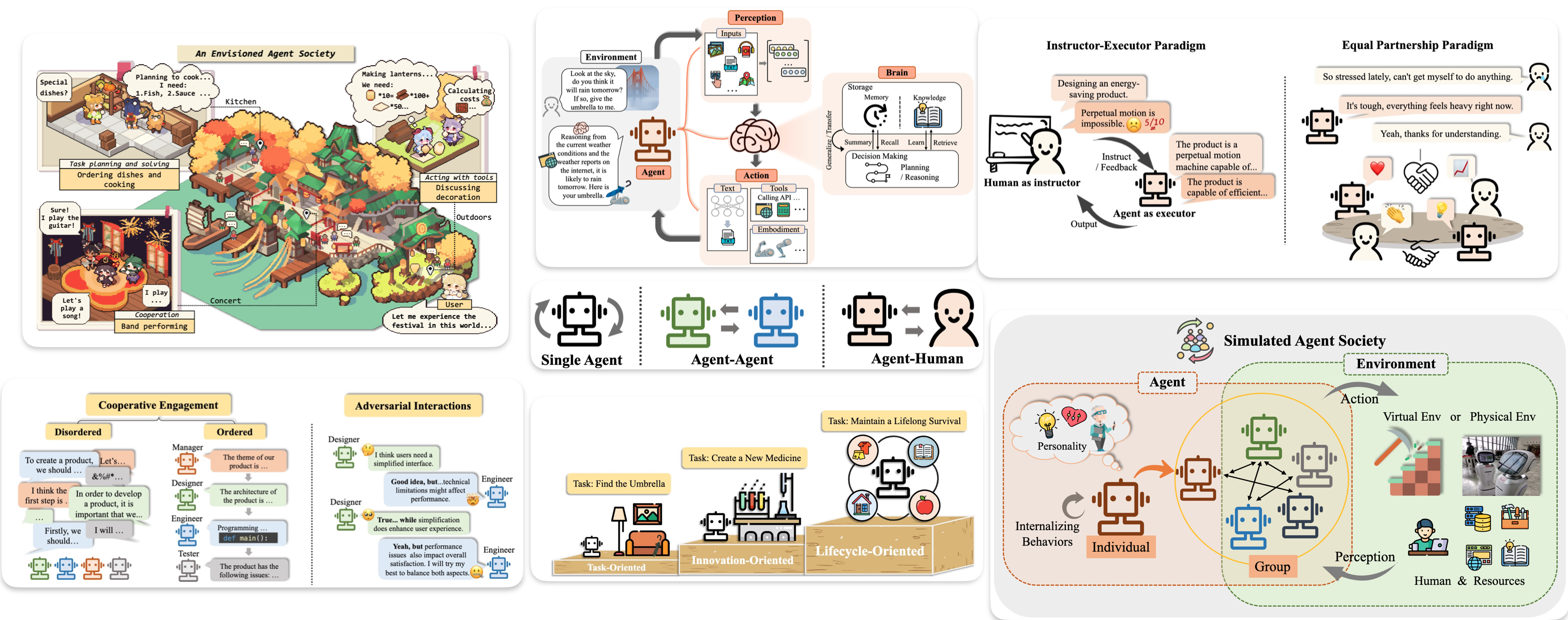 AIGC - AGI /多模态 multimodal-智能体 agent - 知乎