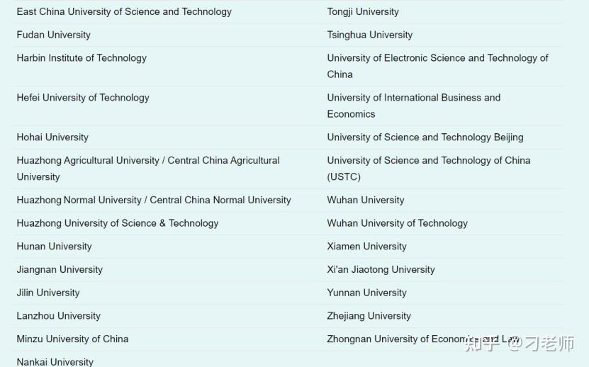 【专业篇】伦敦大学学院ucl传媒专业申请整理（二） 知乎