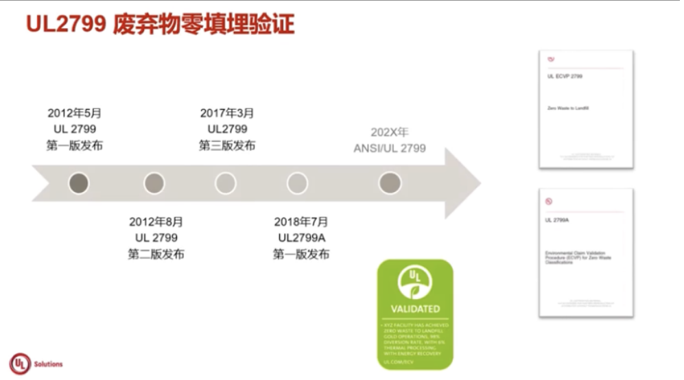 一文读懂UL2799废弃物零填埋认证 - 知乎