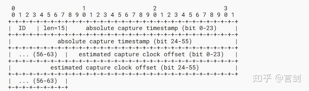 基于abs capture time扩展的端到端延时计算 - 知乎