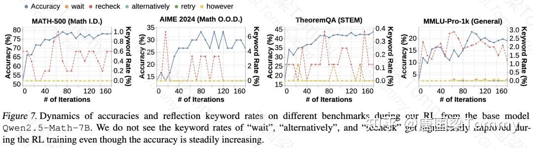 揭秘LLM长链思考(Long CoT) ：如何让AI像人一样深度推理？ - 知乎