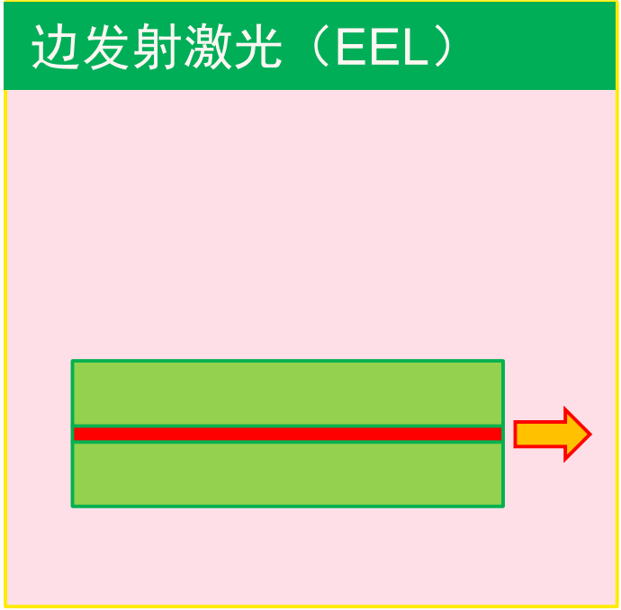 EEL、VCSEL、光纤激光器，激光雷达如何选择？ - 知乎