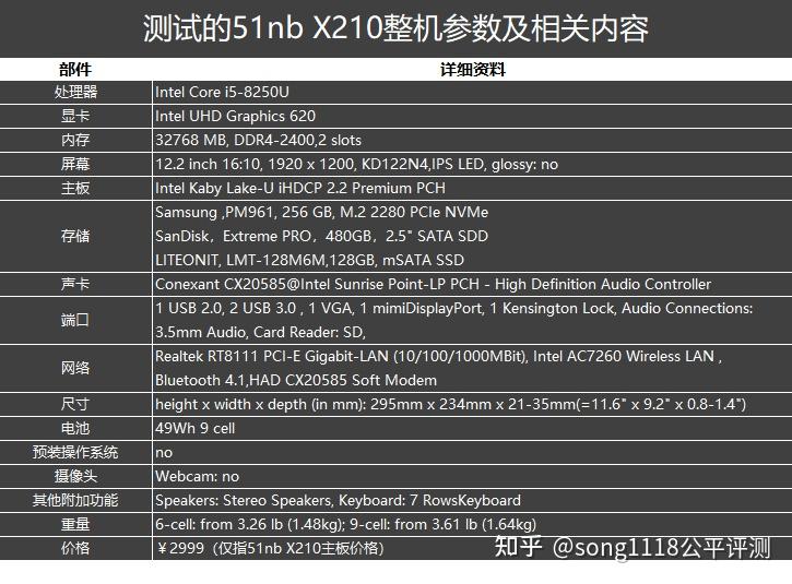 经典笔电复刻机 51nb X210 评测：努力复刻ThinkPad！ - 知乎