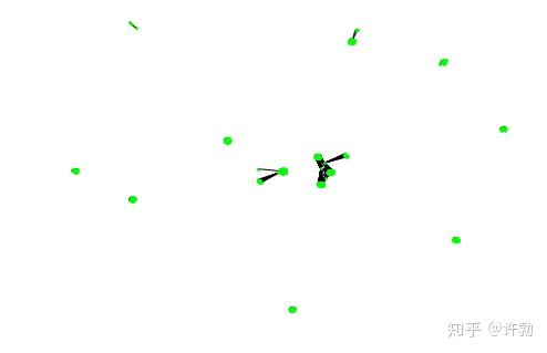 8 个流行的 Python 可视化工具包，你喜欢哪个？ - 知乎