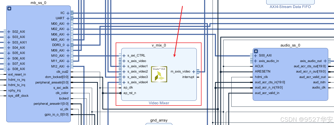 Xilinx系列FPGA实现4K视频缩放+拼接+HDMI2.0输出，基于Video Processing Subsystem + Video Mixer方案，提供9套工程源码和技术支持 - 知乎