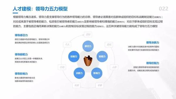 80个管理模型超全大合集|OD TD LD知识图谱 - 知乎