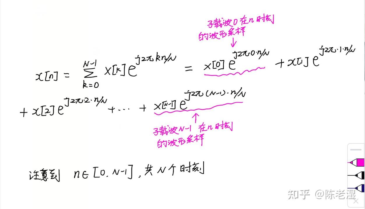 第7章补充：OFDM基本概念讲解 - 知乎