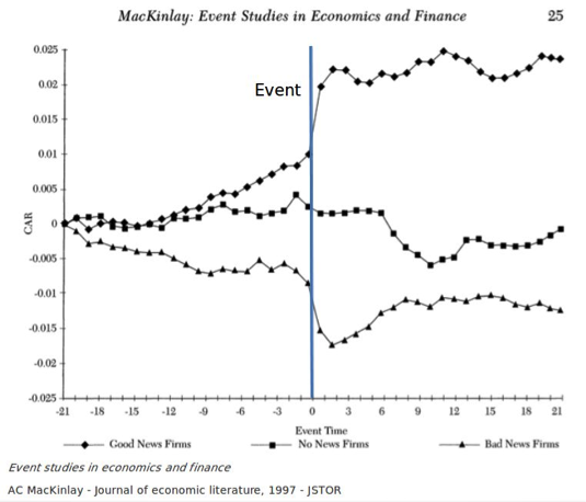 Event Study(附Python代码)(一) - 知乎