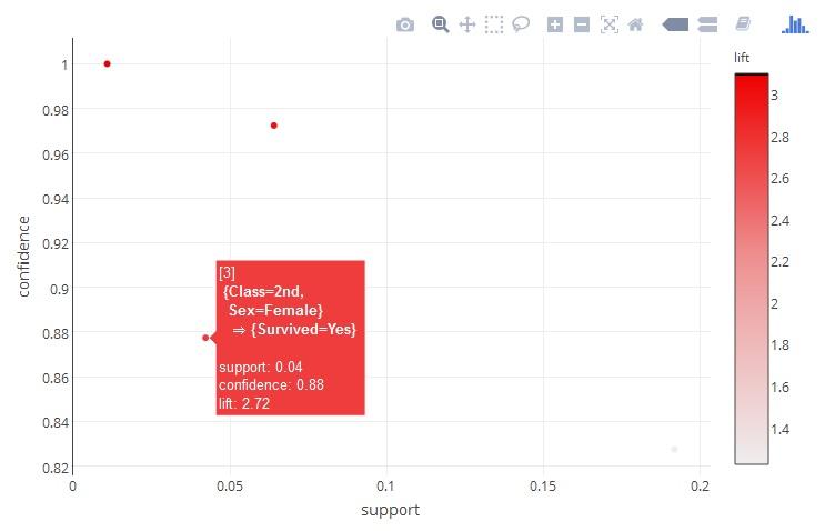 Learn R | Association Rules of Data Mining（二） - 知乎