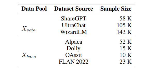 论文解读：如何自动选择SFT数据 - 知乎