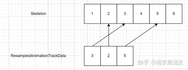 UE5动画系统（二）Animation Sequence - 知乎
