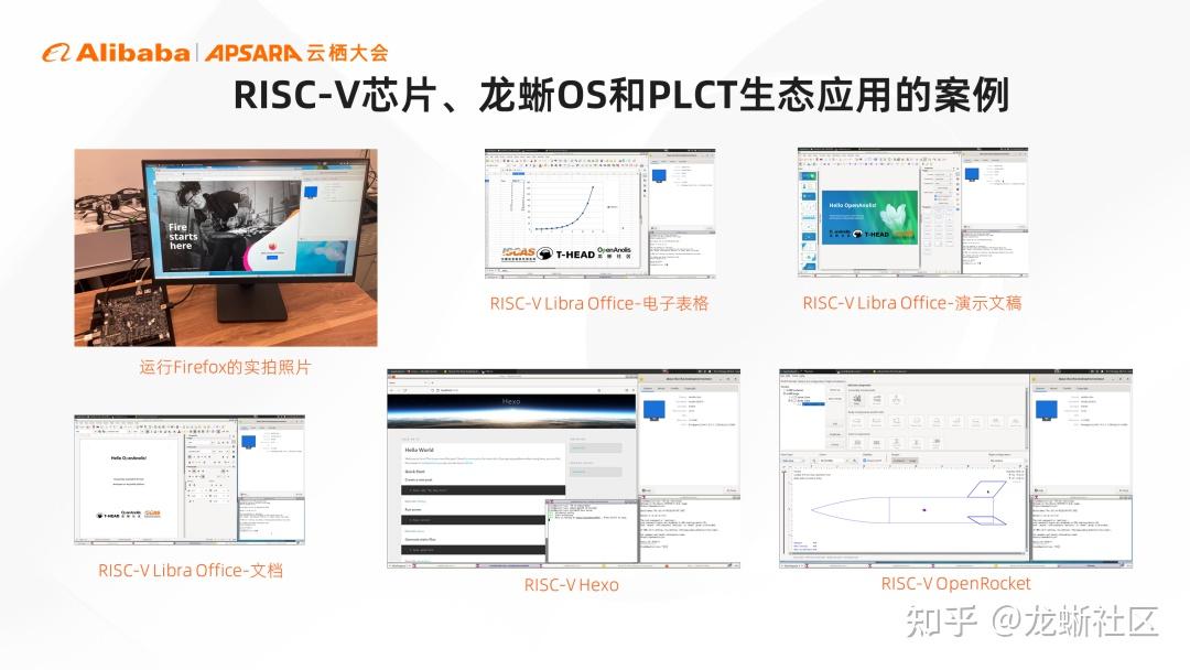 曳影1520已成功运行Anolis OS！详聊平头哥在RISC-V软件生态的探索和实践 | 龙蜥技术 - 知乎