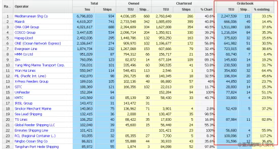 全球集装箱船订单量将超过1000万TEU！ - 知乎