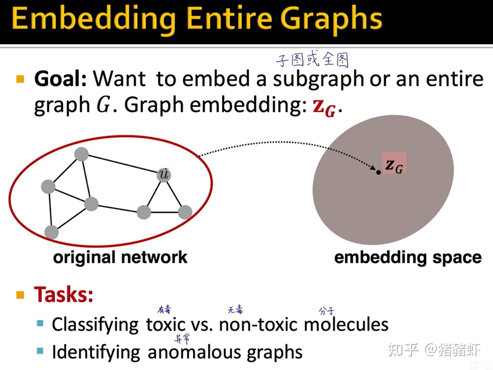 CS224W 图机器学习：图嵌入学习 - 知乎