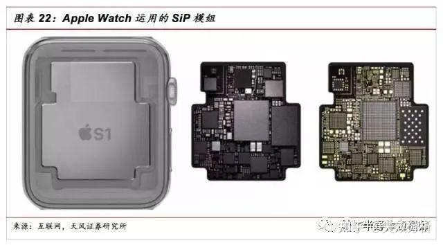 收藏 | SIP封装工艺流程 - 知乎