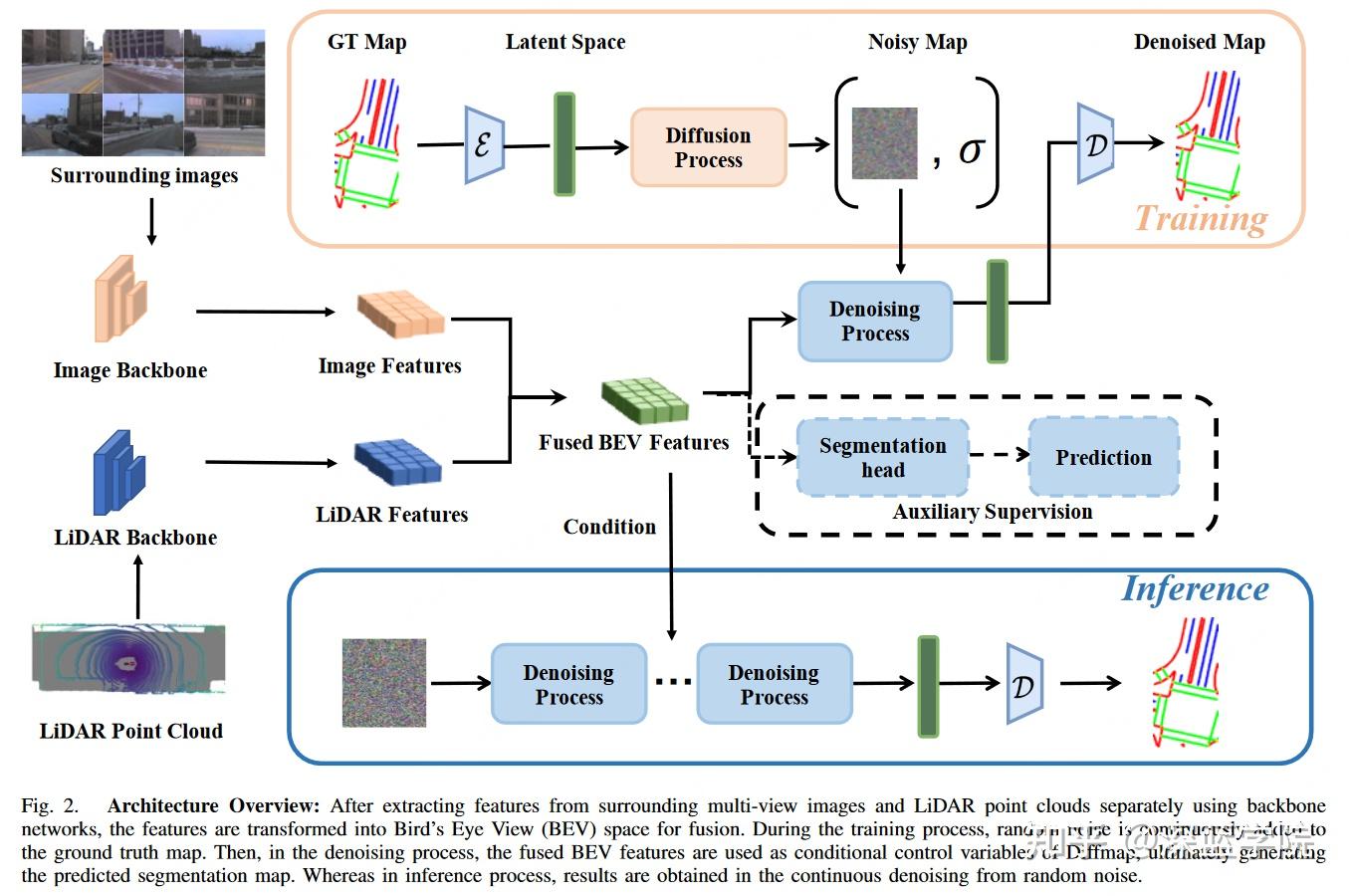 DiffMap：首个利用LDM来增强高精地图构建的网络 - 知乎