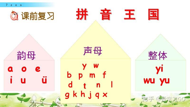 部编版一年级上册汉语拼音7《z c s》图文解读、知识点、课文朗读等 - 知乎