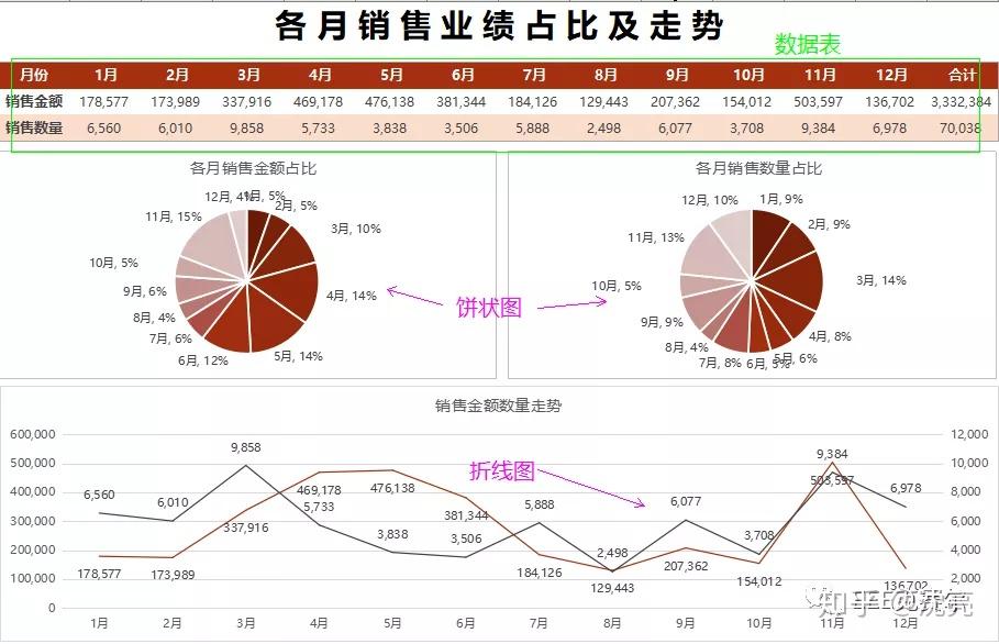 Excel实例——销售业绩走势图 知乎