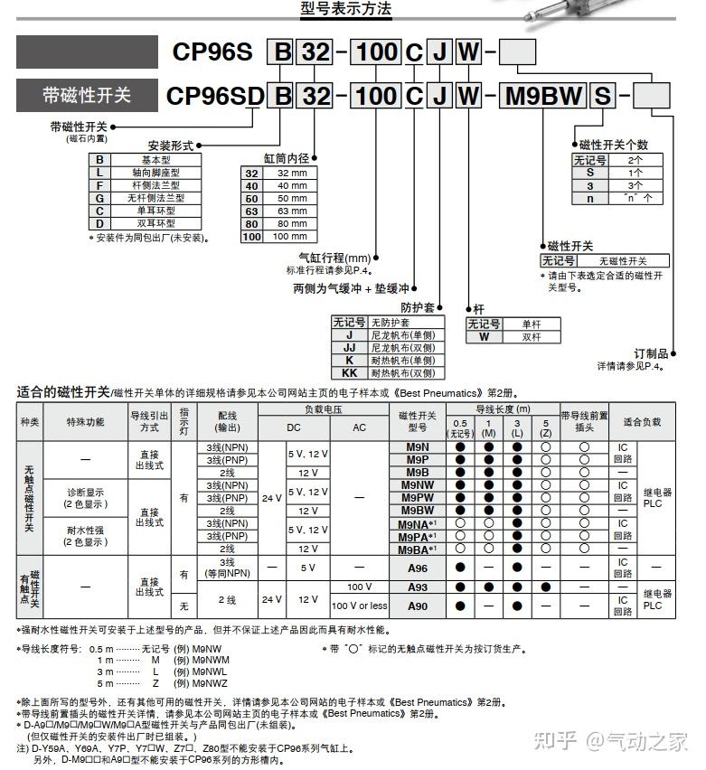 SMC单杠双作用气缸CP96SDB63-160C选型详解 - 知乎