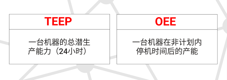 总的有效设备性能: 什么是TEEP (Total effective equipment performance) 以及如何使用它来优化日程 ...