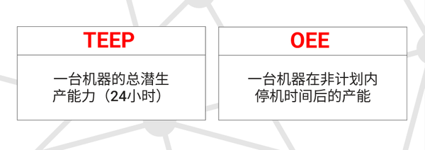 总的有效设备性能: 什么是TEEP (Total effective equipment performance) 以及如何使用它来优化日程 ...