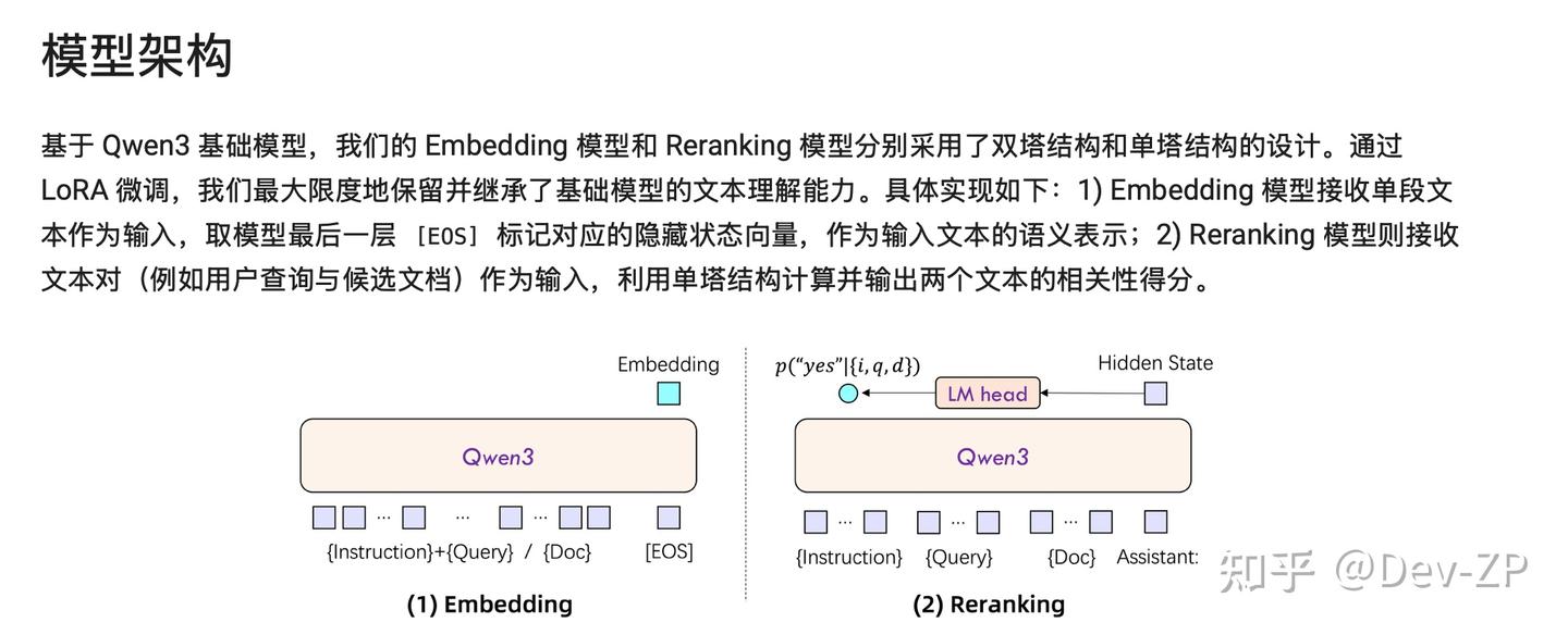 模型方法-Qwen3 Embedding与Reranker重新定义文本认知的“初筛”与“精排” - 知乎