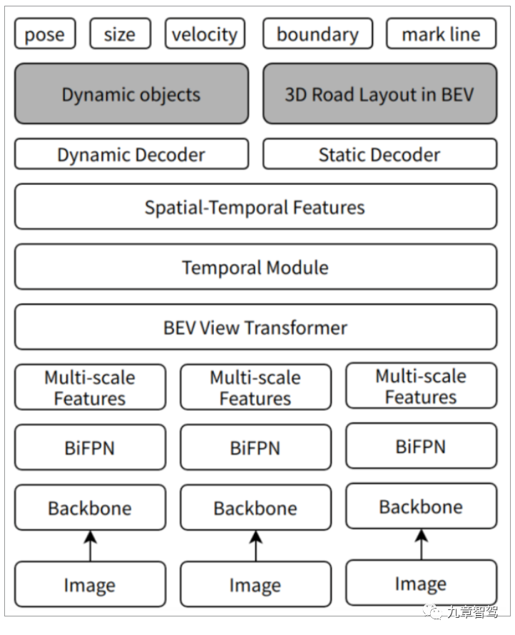 小鹏汽车新一代感知架构XNet信息解读 - 知乎