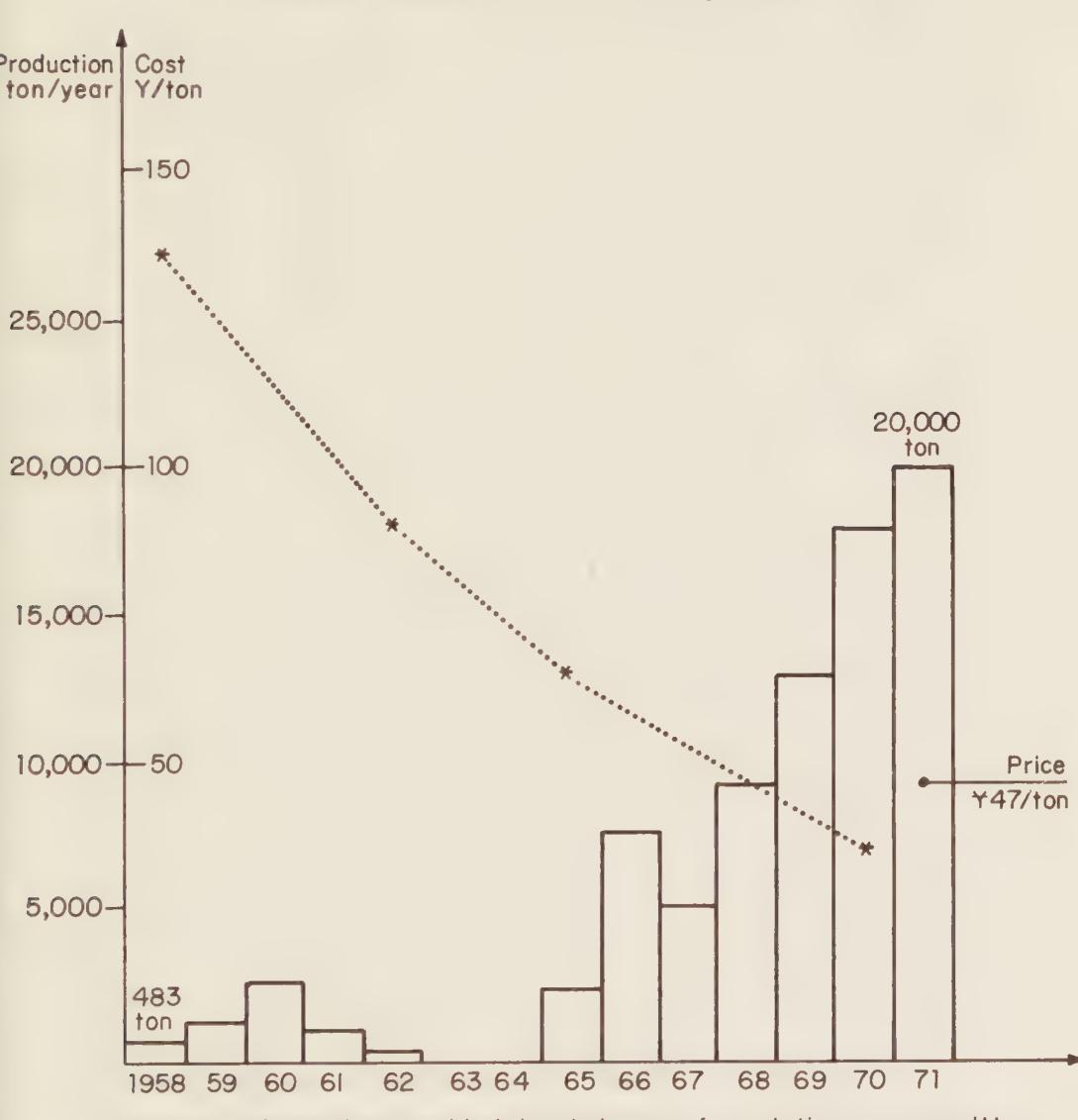 中国农村工业化（RURAL INDUSTRIALIZATION IN CHINA） Jon Sigurdson - 知乎