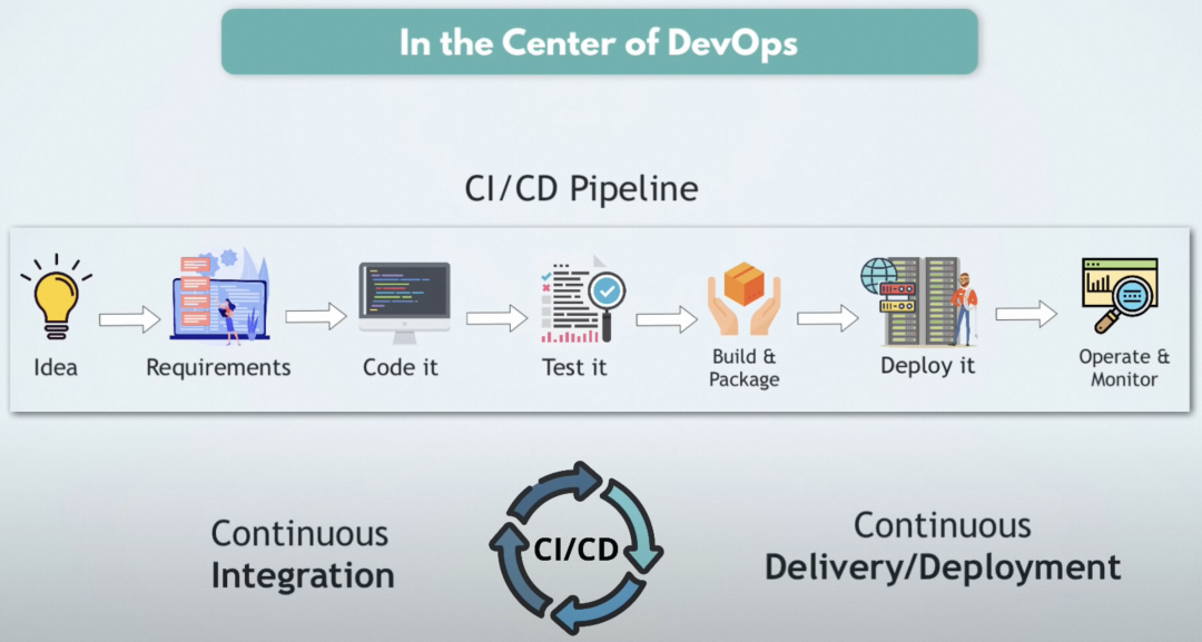 生成式AI时代的AI Infra—从DevOps->MLOps->LLMOps - 知乎