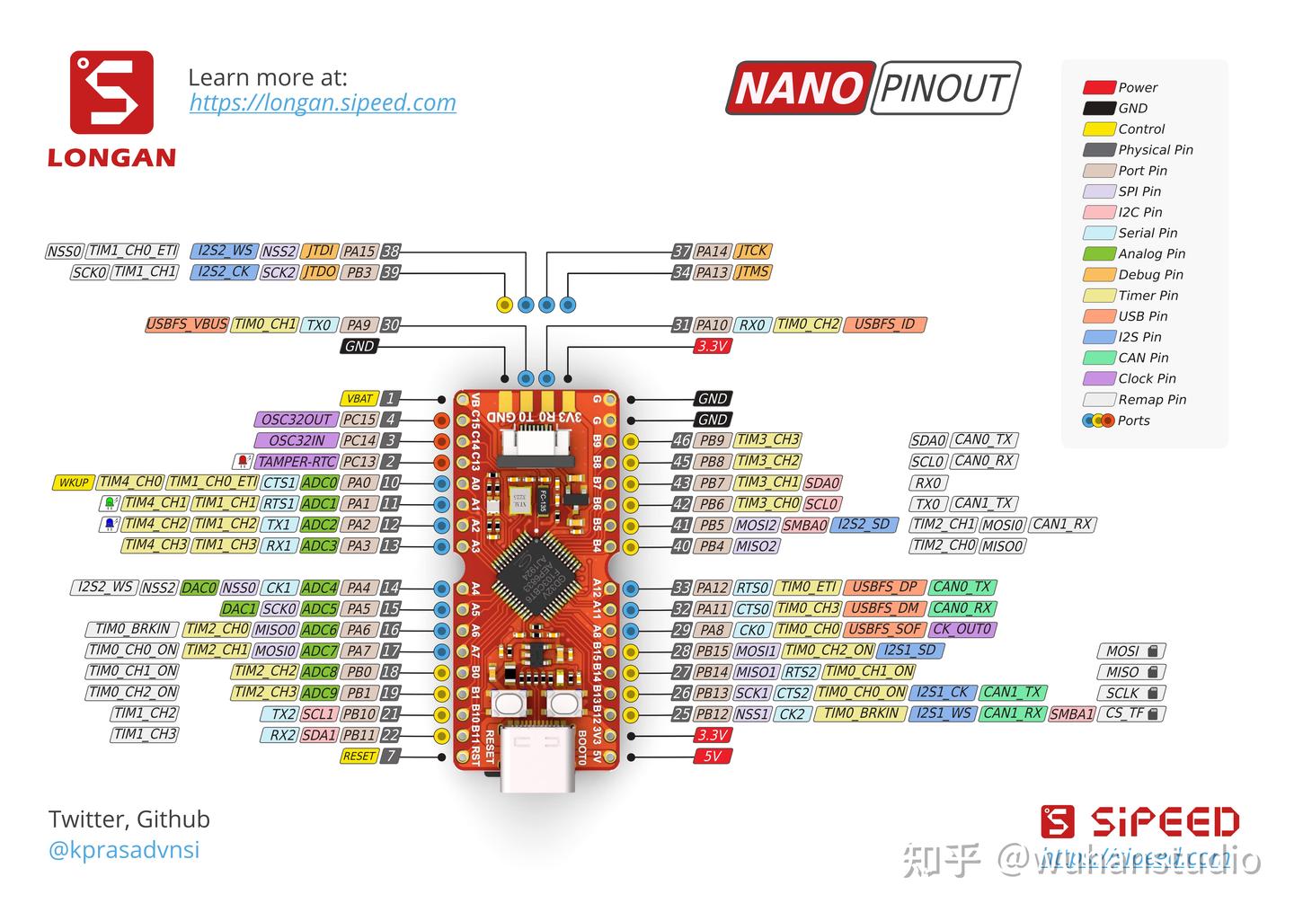 Rust 嵌入式开发 STM32 & RISC-V - 知乎