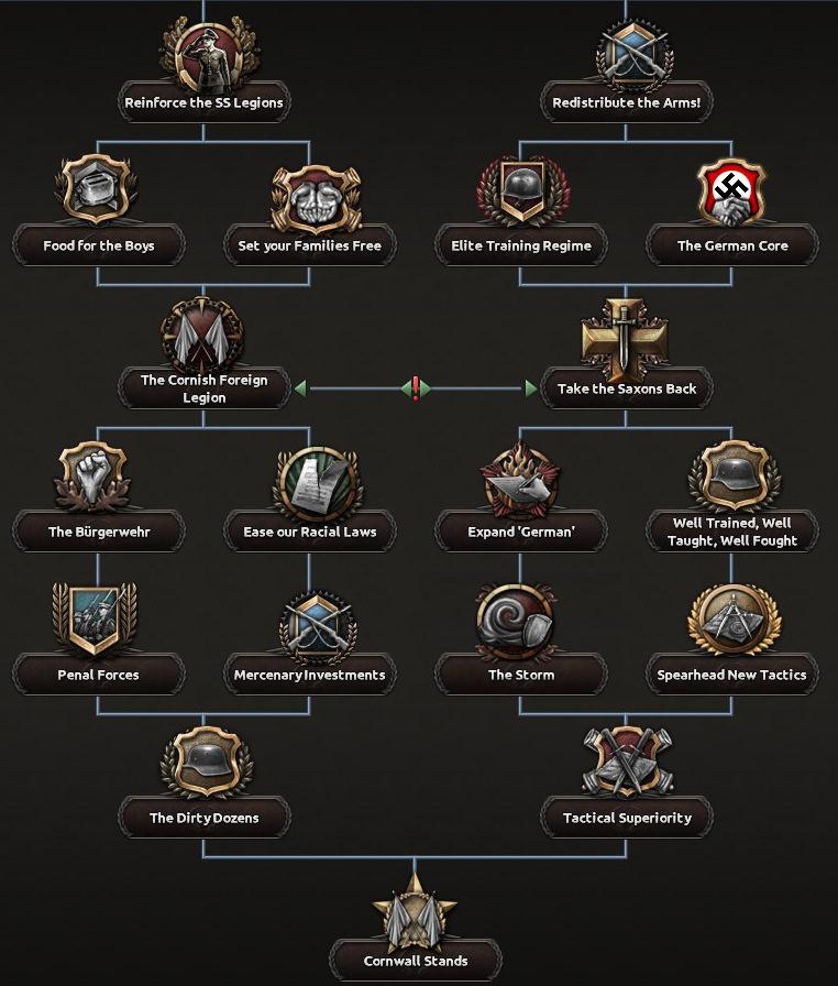 TNO开发日志#5 | 人在不列颠（Part-2） - 知乎