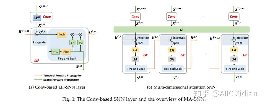 研读| Attention Spiking Neural Networks - 知乎