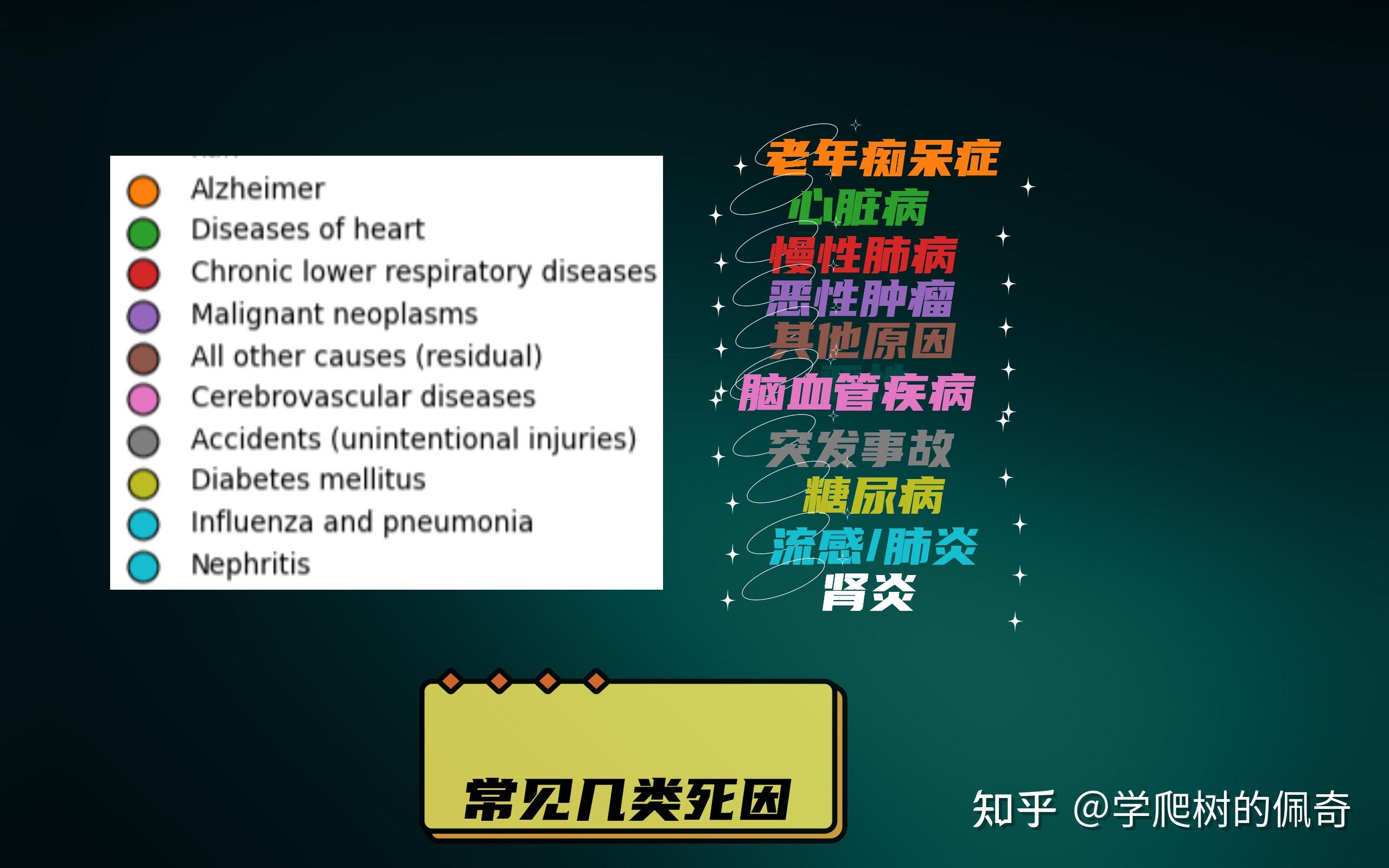 NHANES数据库练手DAY2（死亡笔记） - 知乎