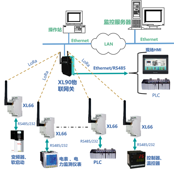 基于XL66的有线串口通信设备无线化传输方案 - 知乎