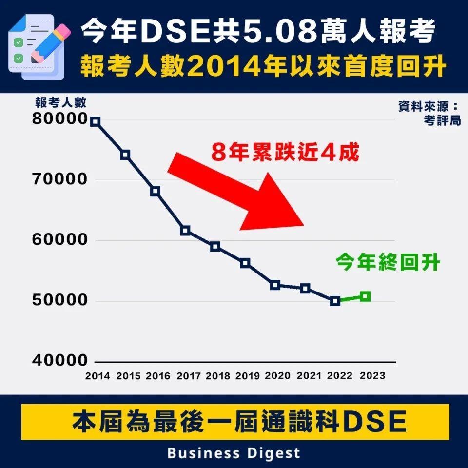 香港DSE只有5万人考，能选这个谁还去卷高考啊？ - 知乎