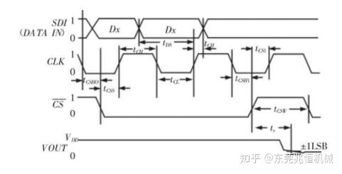 血液分析仪激光系统的改进设计与应用 - 知乎