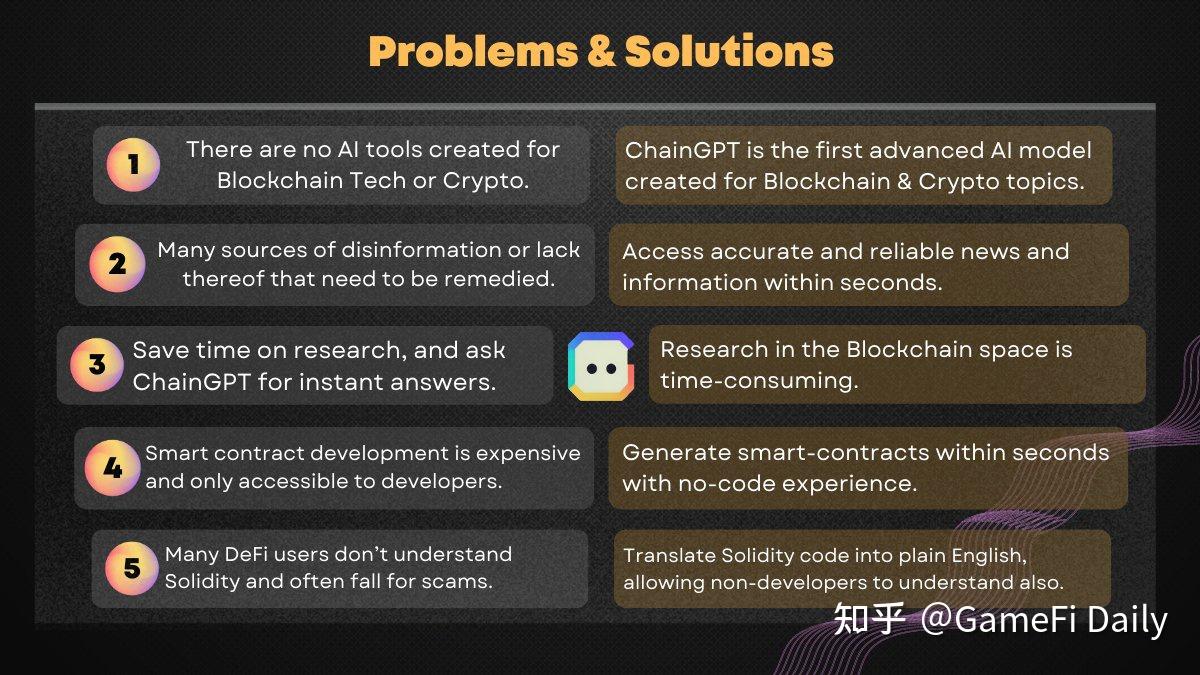 释放 AI 和区块链技术的力量：ChainGPT 模型概述 - 知乎