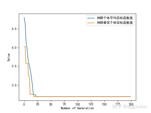 Python(Genetic Algorithm)之Geatpy - 知乎